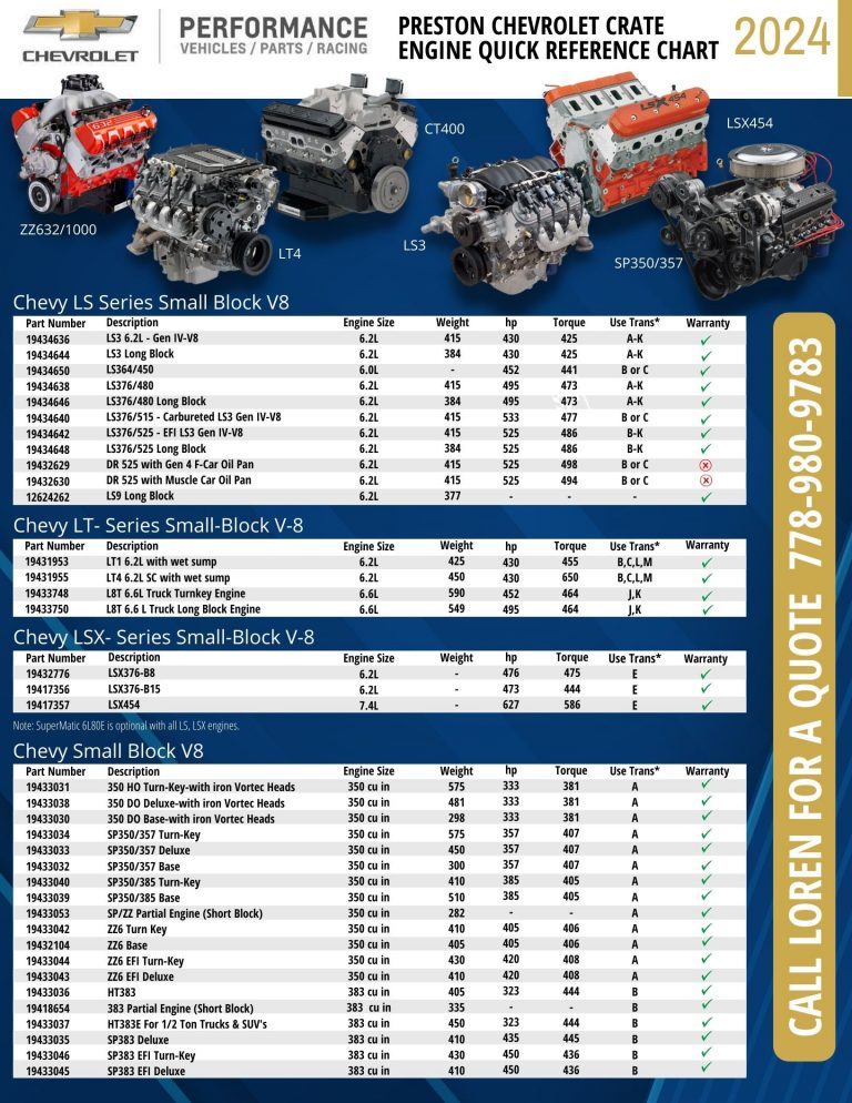 Quick Reference Chart - Preston Chevrolet Buick GMC Cadillac Ltd.