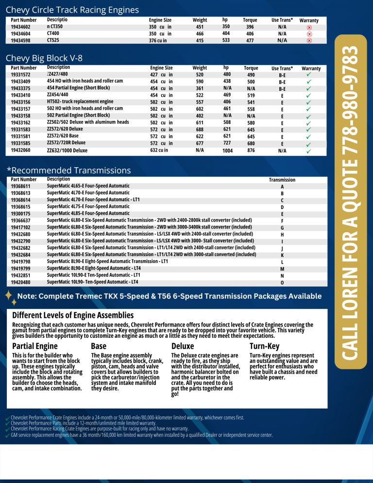 Quick Reference Chart - Preston Chevrolet Buick GMC Cadillac Ltd.